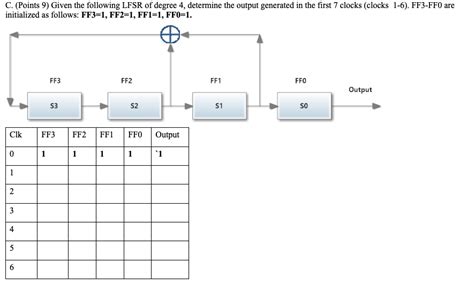 Solved C Points Given The Following LFSR Of Degree Chegg