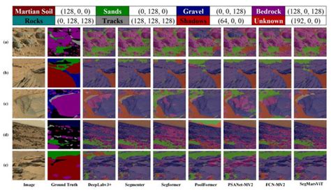 Remote Sensing Special Issue Remote Sensing Image Classification