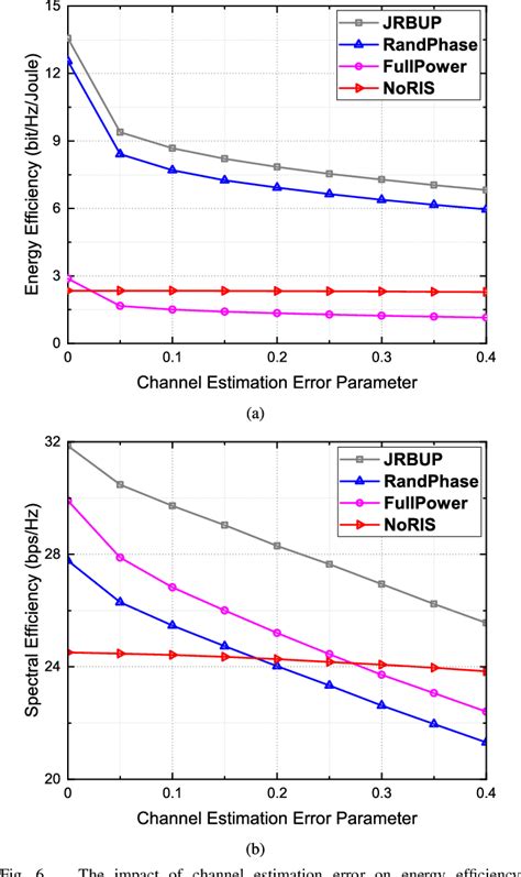 Figure 1 From Reconfigurable Intelligent Surfaces Enhanced Uplink User Centric Networks On