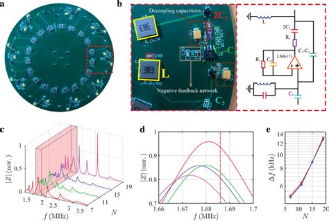 Experimental Results Of The Non‐hermitian Topolectrical Circuit A The Download Scientific