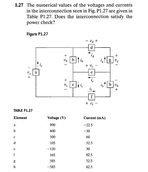 Solved The Numerical Values Of The Voltages And Currents In