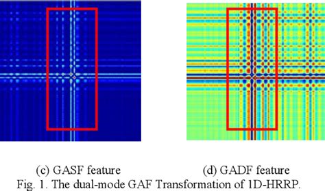 Figure 1 From Hrrp Target Recognition Based On The Dual Mode Gram Angle