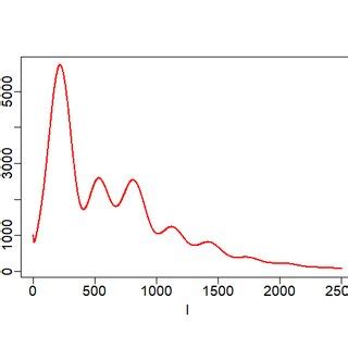 Angular Power Spectrum Download Scientific Diagram