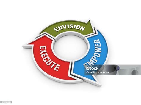 구상이 있는 원형 화살표 다이어그램 은 단어 실행 권한 부여 3d 렌더링 3차원 형태에 대한 스톡 사진 및 기타 이미지 3차원 형태 개발 겨냥 Istock