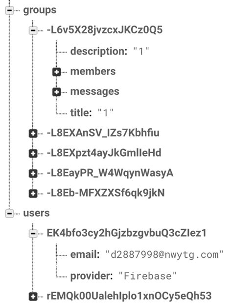 Swift Delete Tableview Cell And Remove Data From Firebase Stack