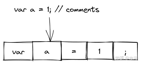 使用rust从零实现lox编程语言 第一章,词法分析 知乎 使用rust从零实现lox编程语言 第一章,词法分析 知乎