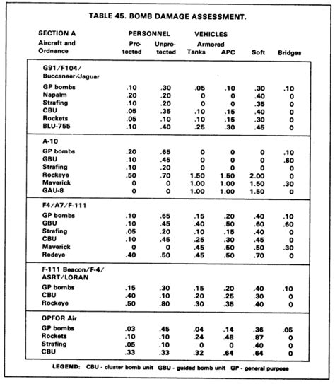 Engineer Qualification Tables At Juanita Curtis Blog