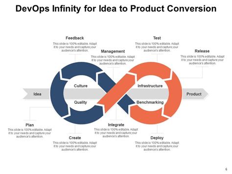 Top 10 Devops Infinite Loop Templates With Sample And Examples Top 10 Devops Infinite Loop Templates With Sample And Examples