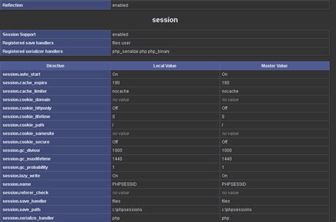 Php Failed To Generate Random Csrf Token Phpmyadmin 464 Stack