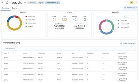 Release 451 Rc 1 E2e Ux Tests Vulnerability Detector · Issue 18418 · Wazuhwazuh · Github