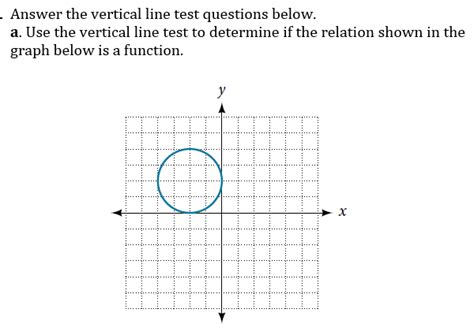 Solved Answer The Vertical Line Test Questions Below A Chegg Com