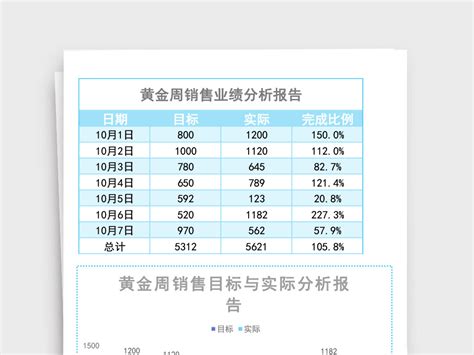 国庆假期销售业绩分析报告excel表格豚趣网 站酷zcool
