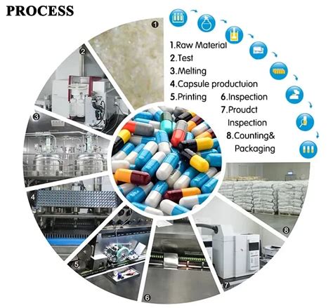 Gmp 인증 충전 빈 캡슐 쉘 분리 및 결합 흰색 빈 캡 투명 빈 소 젤라틴 캡슐 크기 0 Buy 빈 모자빈 모자 캡슐 표준 크기 000 00 0 1 2 3 4 5빈