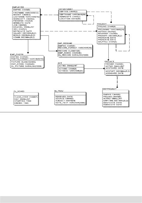 db2 universal database for iseries sample schema advanced functions and administration on db2