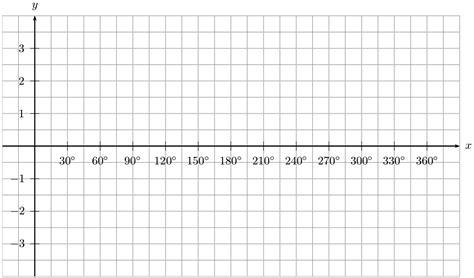 Change Labels On X Axis In TikZ Plot TeX LaTeX Stack Exchange