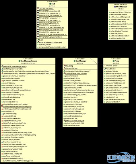 android 多用户 设置权限管理 android 多用户模式原理和实现介绍 张大胃的博客 csdn博客
