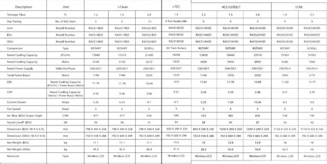 Split Ac Size Chart At Anna Trotter Blog