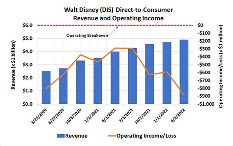 How To Visualize Data Using Exponential Growth Chart Artofit