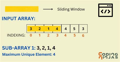maximum unique element in every subarray naukri code 360