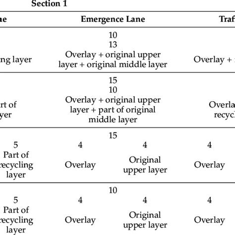 Coring Sample Schemes Of Different Tests Download Scientific Diagram