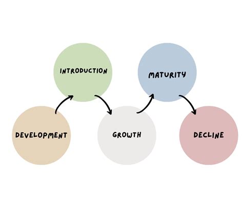 Top Product Manager Interview Questions And Answers 2024 Naukri