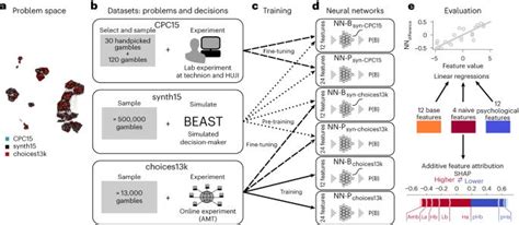 Constantin Rothkopf On Linkedin Modelling Dataset Bias In Machine Learned Theories Of Economic…
