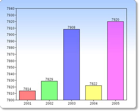 Data Interpretation Tricks And Techniques Bankexamstoday