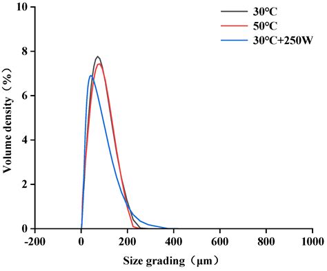 Recovery Of Selenium Enriched Polysaccharides From Cardamine Violifolia