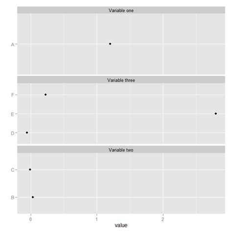 R Labels On Top With Facet Grid Or Space Option With Facet Wrap Stack Overflow
