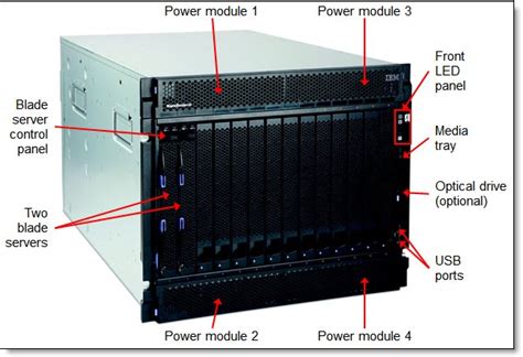 Main Distribution Frame Definition Sql Server Infoupdate Org