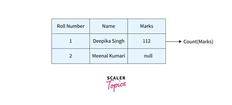Which Sql Function Is Used To Count The Number Of Rows In A Sql Query