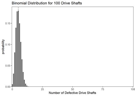 2 Statistical Distributions Advanced Statistical Methods And Optimization