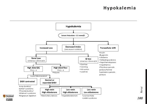 Hypokalemia Blackbook Blackbook