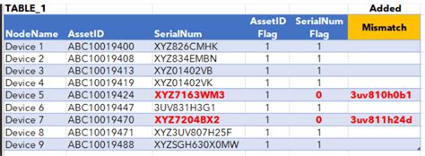 Solved Two Tables Unrelated Need Column Added With Result