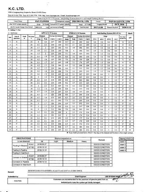 Iccp Oct Nov Dec Pdf Iccp Oct Nov Dec Pdf