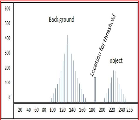 Figure 1 From Unsupervised Image Thresholding Using Fuzzy Measures Semantic Scholar