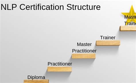 Nlp Structure Image Malakh Zebulun