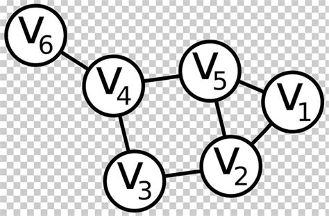 Directed Graph Vertex Aresta Graph Theory Png Clipart Angle Area