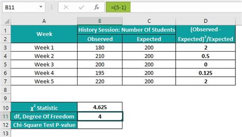 Chi Square Test In Excel Goodness Of Fit Independence How To Do