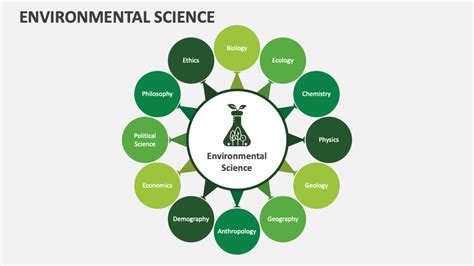 Environmental Science PowerPoint And Google Slides Template PPT Slides
