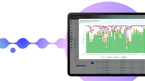 Improve Production Efficiency Gemba Lean Software