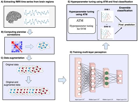 Explainable And Scalable Machine Learning Algorithms For Detection Of