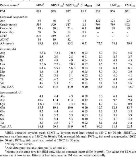 Silvermeal Heuristic Semantic Scholar