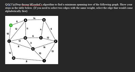 Solved Q415pstep Throug Hkruskals Algorithm To Find A