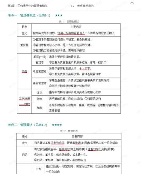 罗宾斯《管理学》第15版笔记课后习题考研真题答案