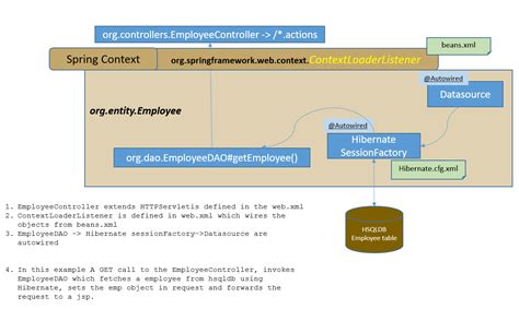spring controller web diagram spring controller annotation