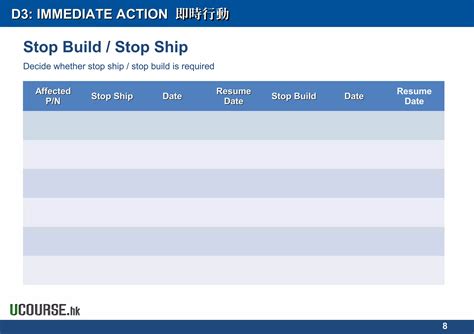 8d Problem Solving Report Template With Guidance Ppt