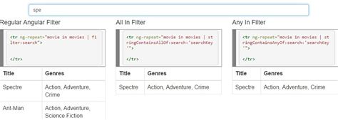 String Contains Filter For Angular Angular Script