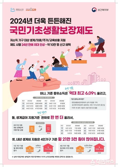 2024년 더욱 든든해진 국민기초생활보장제도