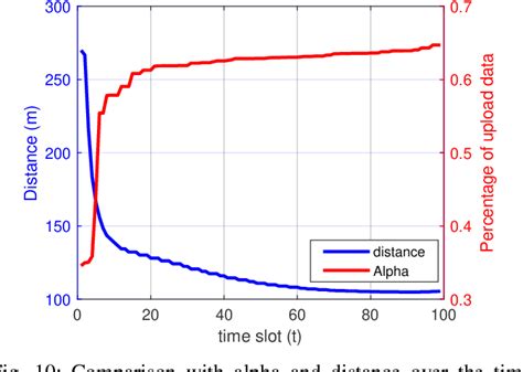 Figure 10 From Joint Trajectory And Resource Optimization Of Mec Assisted Uavs In Sub Thz